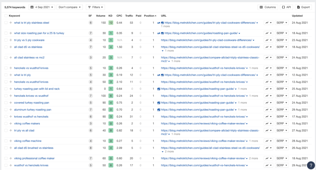 MetroKitchen SEO Case Study